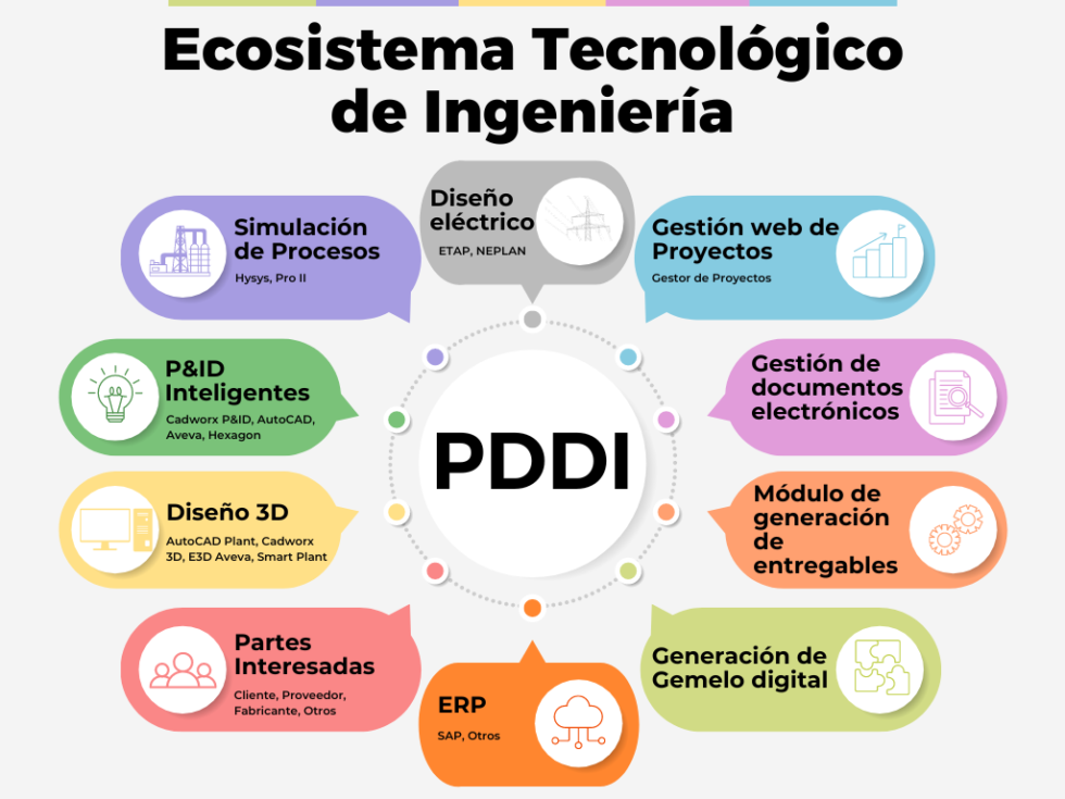 Plataformas Digitales de Diseño de Ingeniería PDDI: Nuevo estándar para ...